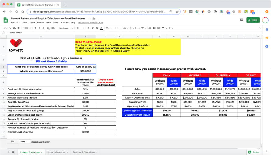 Restaurant Owners, Here's What You Can Do with Surplus Food